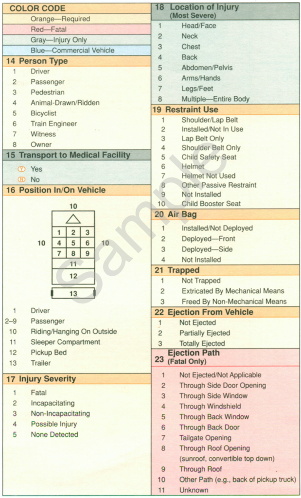How To Read A Police Collision Report (2024)